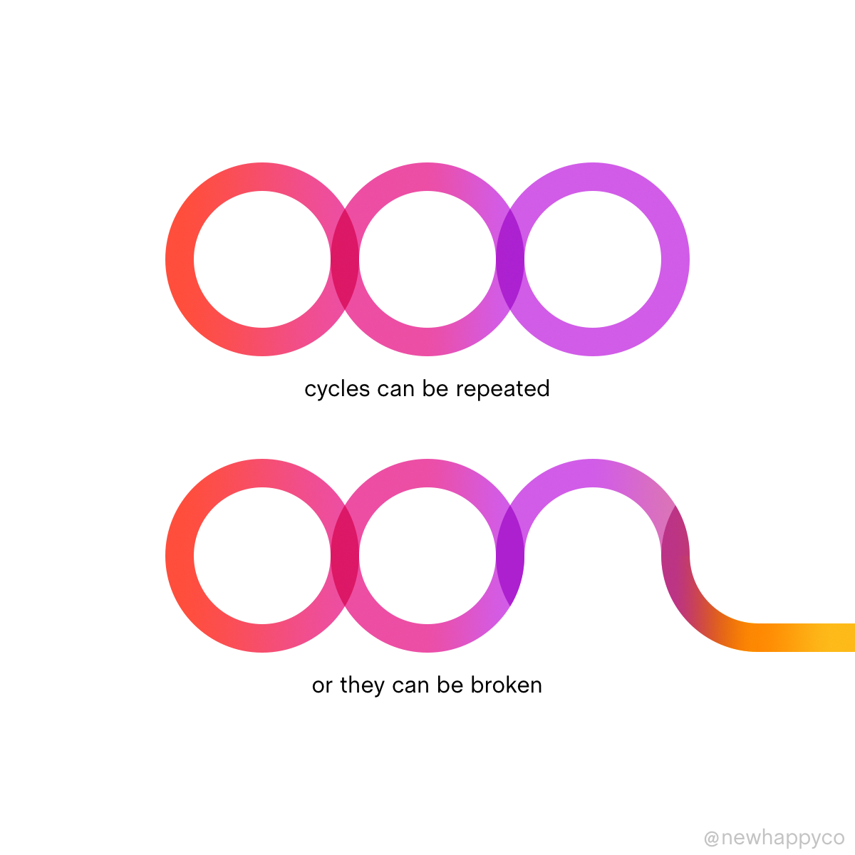 Dear Cycle Breakers – Joyful Ruins